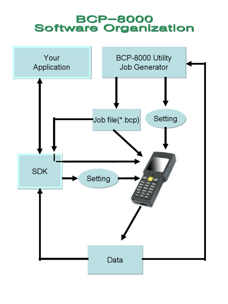 BCP-8000 Software Organization | PDF