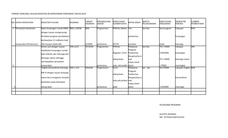 Format Ruk 2019 | PDF