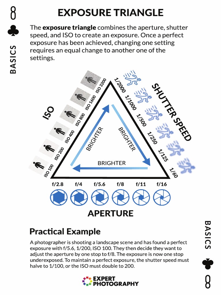 Exposure Triangle | PDF