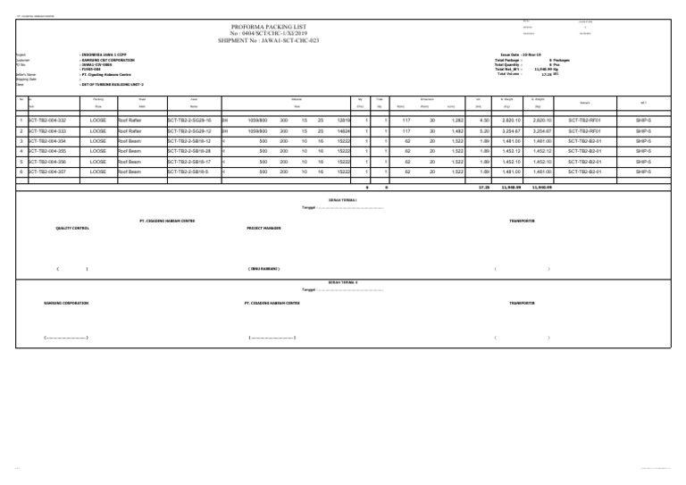 Proforma Packing List No: 0404/SCT/CHC-1/XI/2019 Shipment No: Jawa1-Sct ...