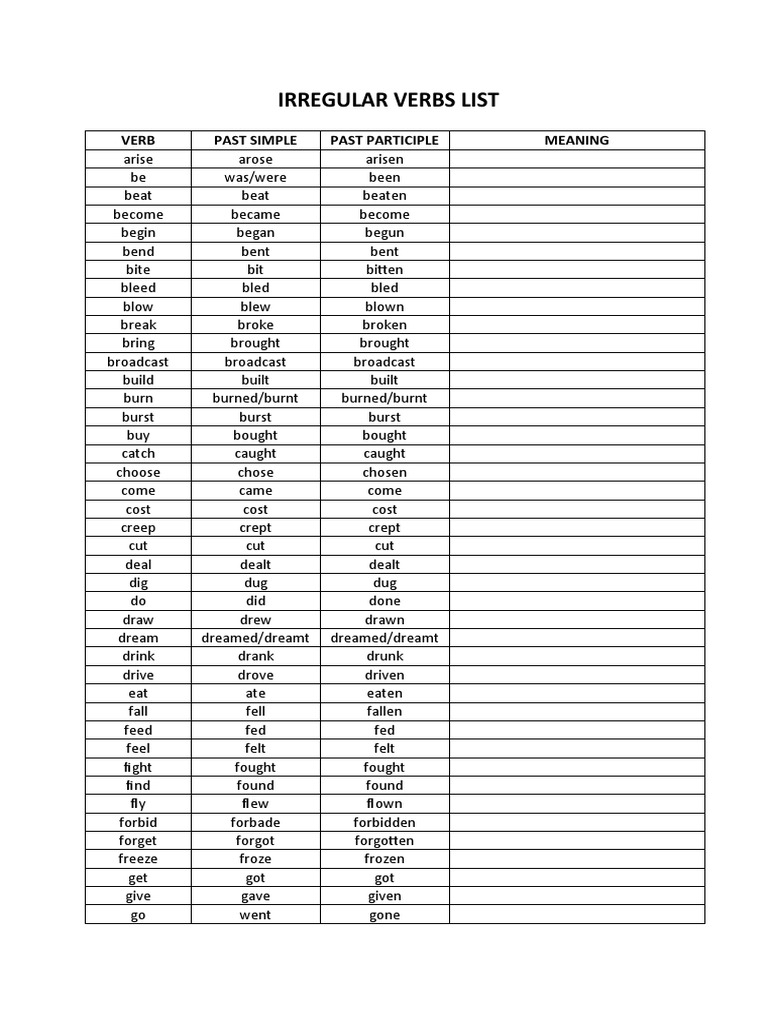 Irregular Verbs List: Verb Past Simple Past Participle Meaning | PDF ...