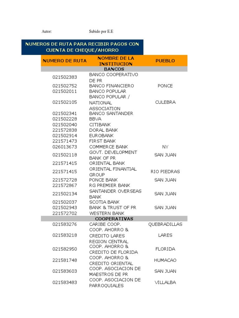 Numero de Rutas | PDF | San Juan | Bancos