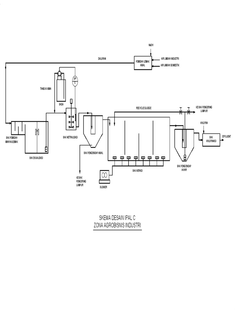 Skema Desain IPAL C | PDF