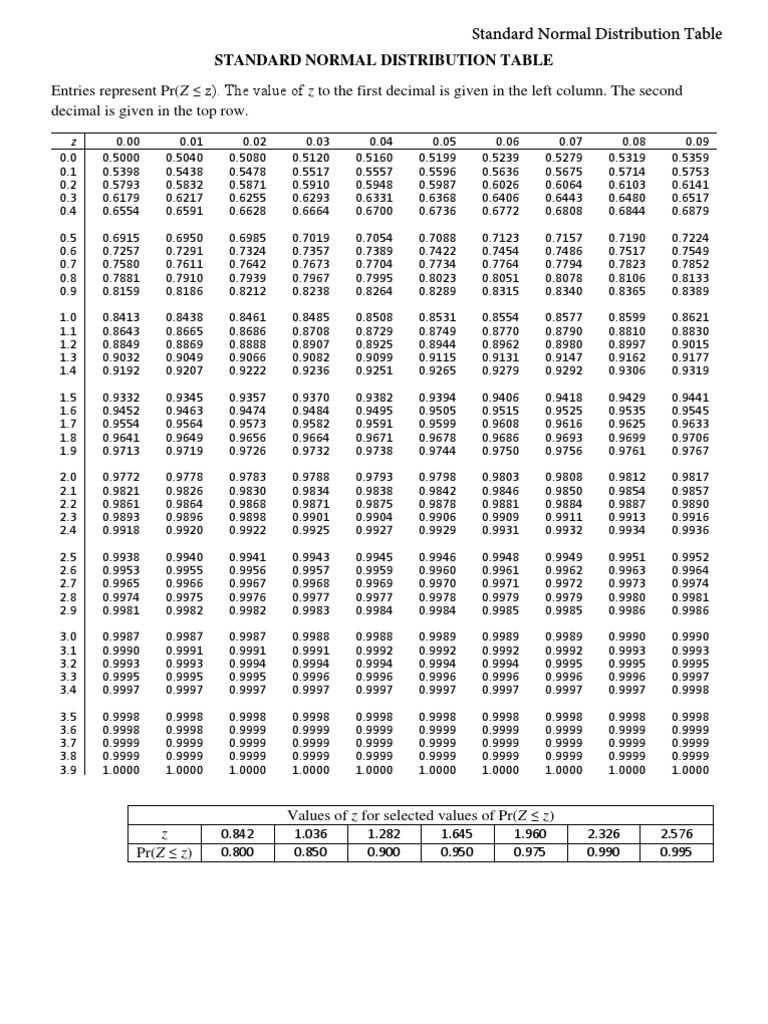 Z Table | PDF | Statistical Theory | Probability Theory