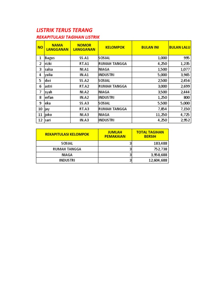 Diskusi Excel Bu Endang | PDF