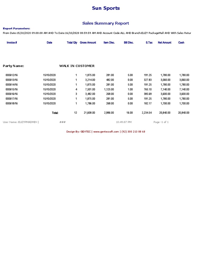 Sales Summary Report: Invoice # Date Total Qty Gross Amount Item Disc ...