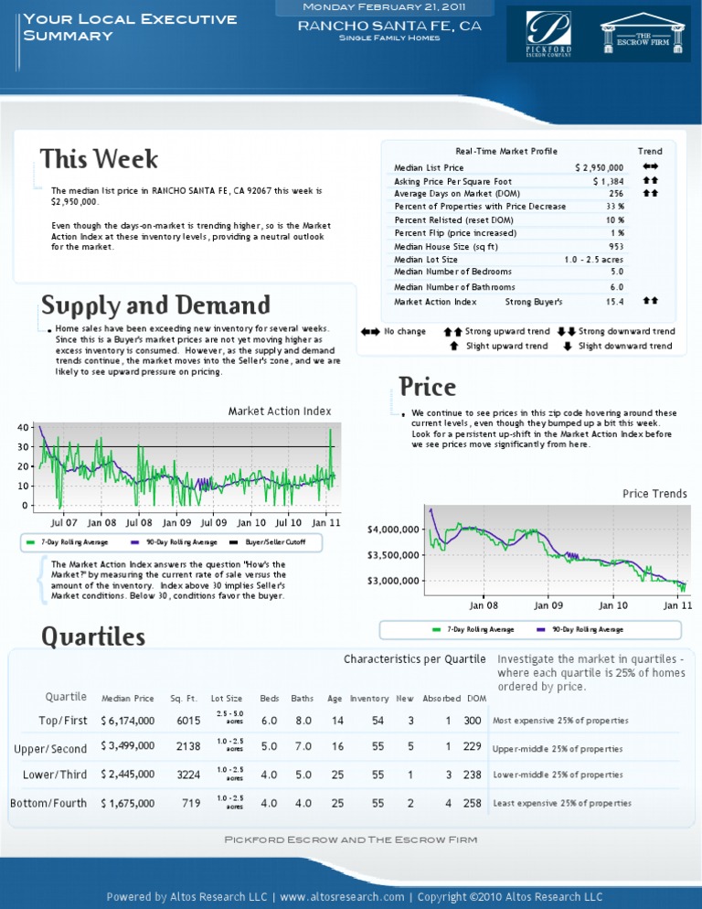 Monthly Market Report | PDF | Prices | Sales