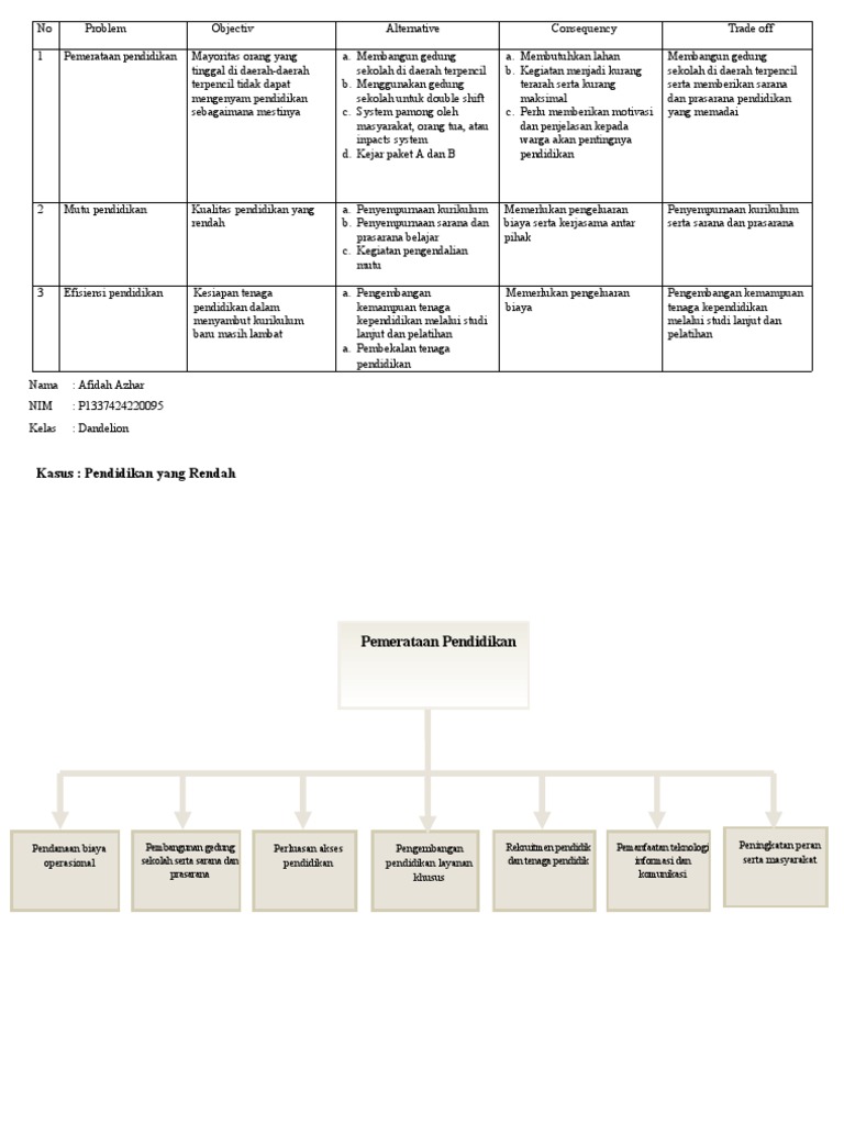 Tabel Smart Choice | PDF