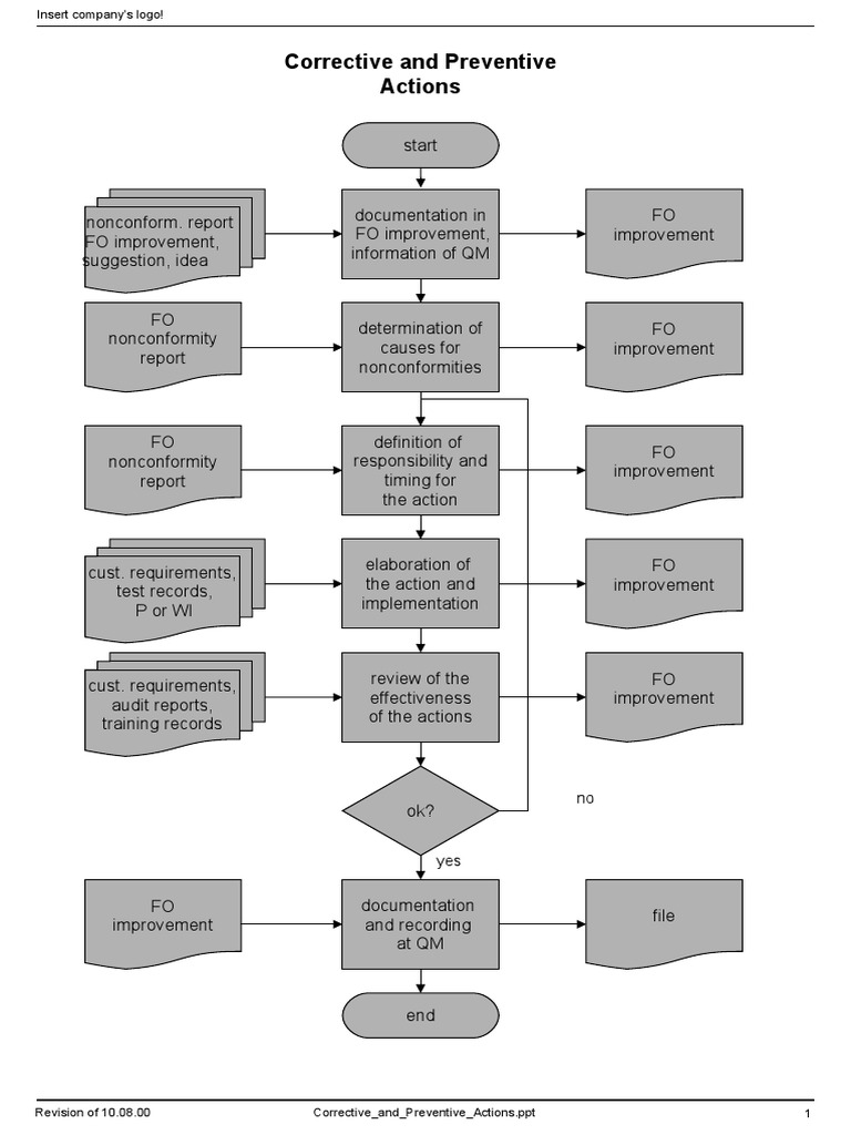 EXAMPLE Corrective - and - Preventive - Actions | PDF