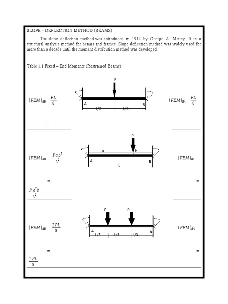 Slope - Deflection Method (Beams) : Fem) PL Fem) PL | PDF | Finite ...