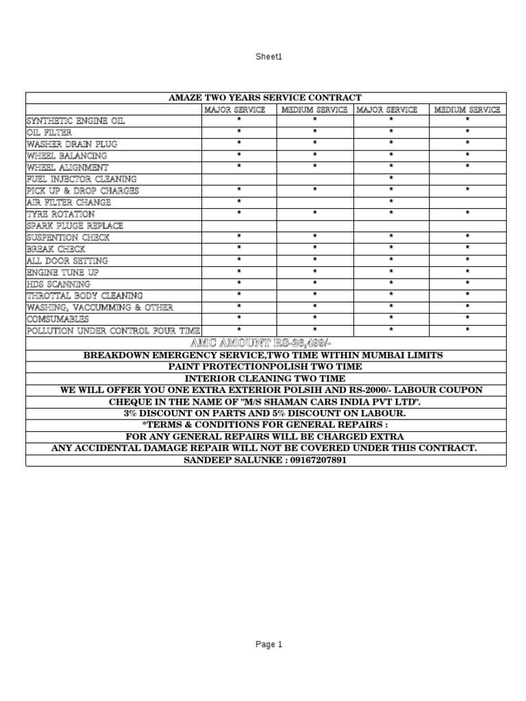 Honda 2 Year Maintenance Plan
