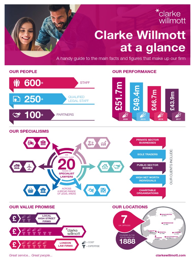 Clarke Willmott A Glance | PDF | Justice | Crime & Violence