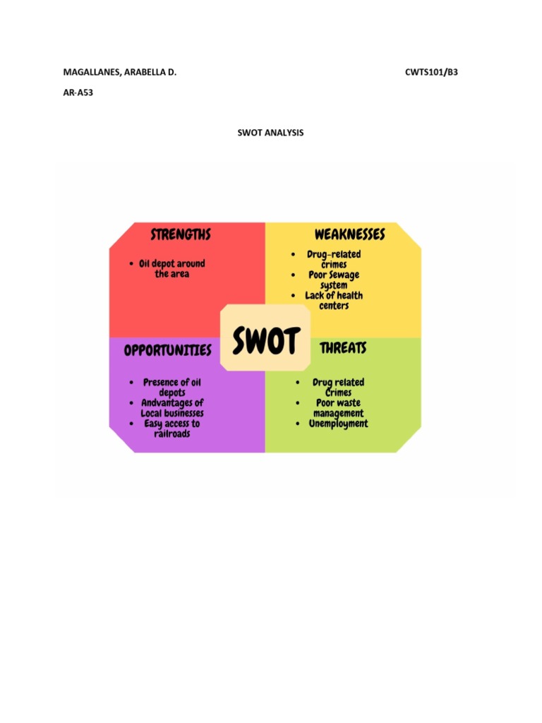 Cwts Swot Analysis | PDF