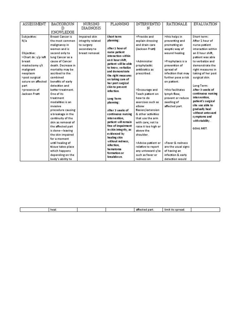 NCP For Breast Cancer | PDF | Breast Cancer | Mastectomy