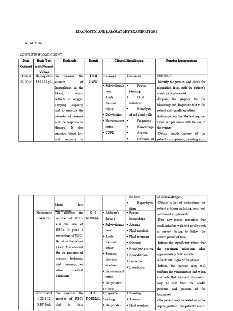 Complete Blood Count & Urine Analysis Guide | PDF | Anemia | C Reactive ...