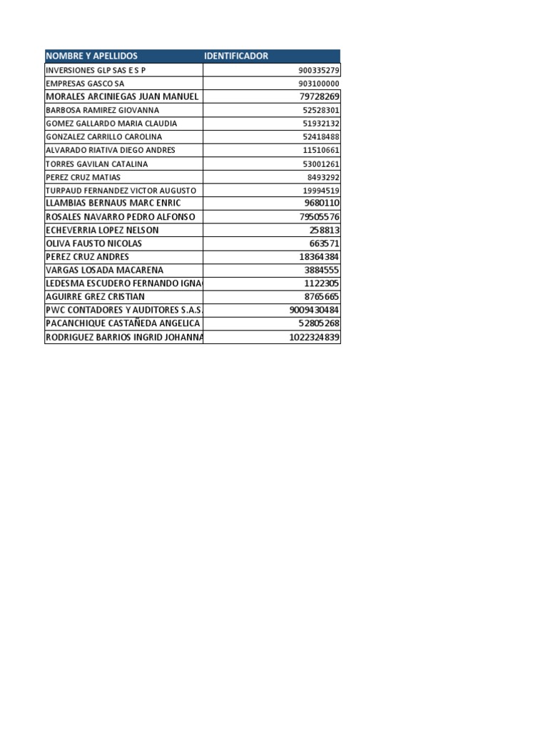 Inversiones GLP | PDF