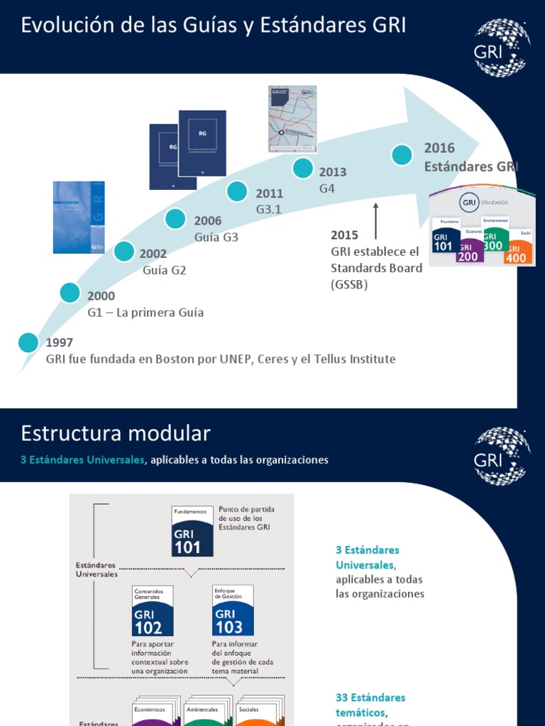 Evolución de Versiones GRI | PDF