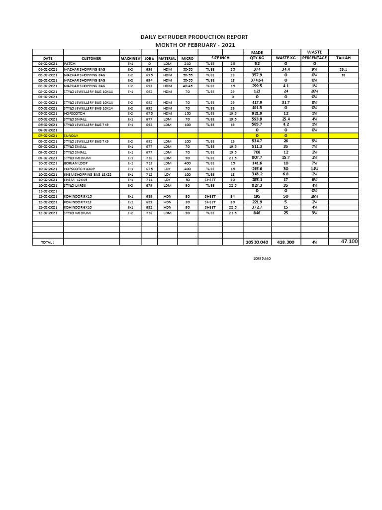 Despatch Report Month of Feb-2021 | PDF | Industrial Processes | Industries