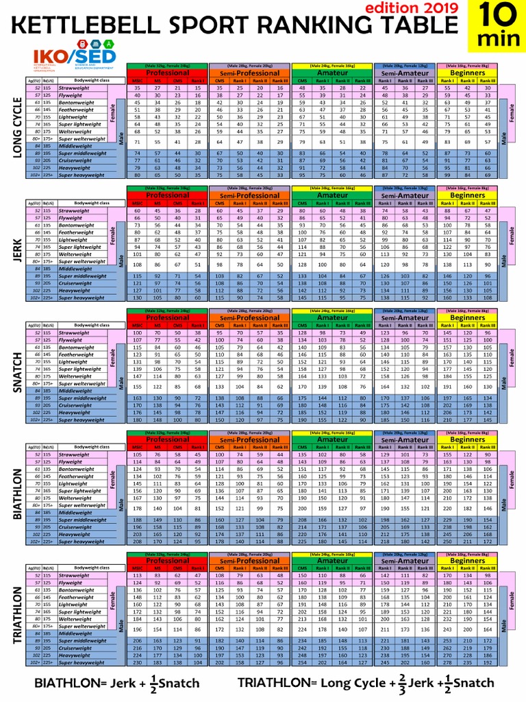 Iko Ranking Table Eddition 2019 Main Printable 1 | PDF