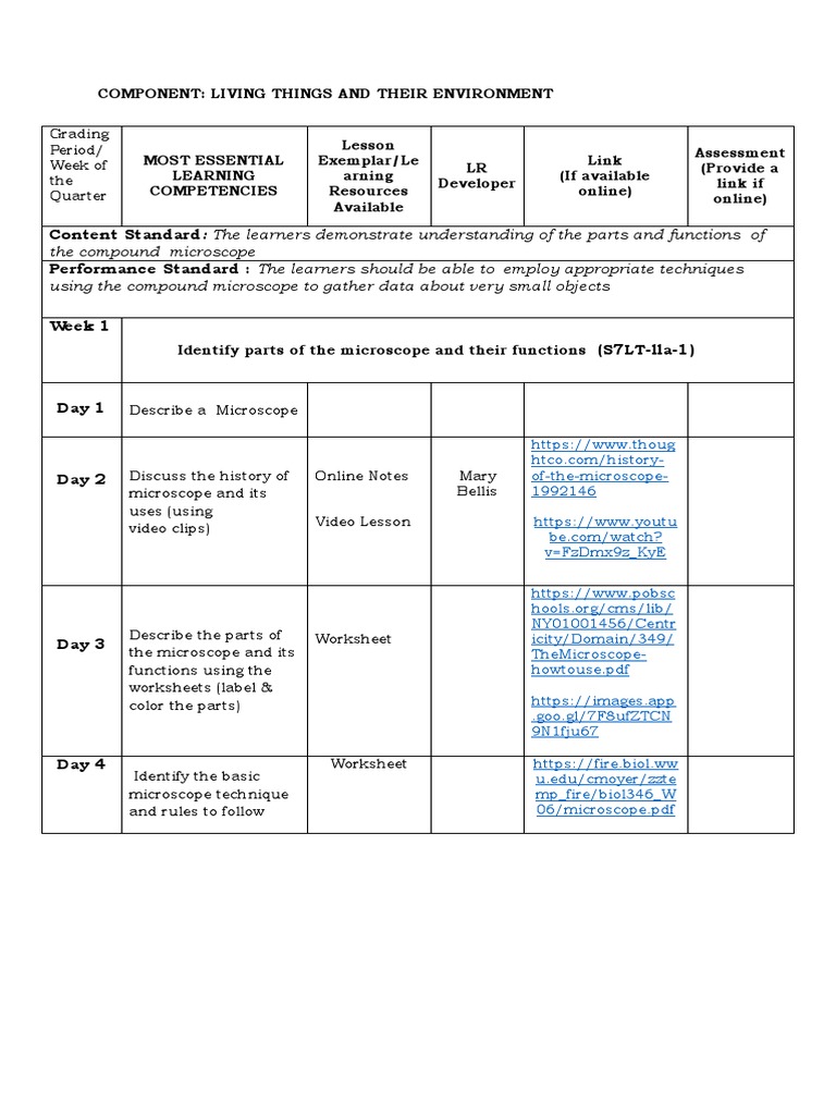 Sample Unpacked MELCs | PDF | Microscope | Human Nature
