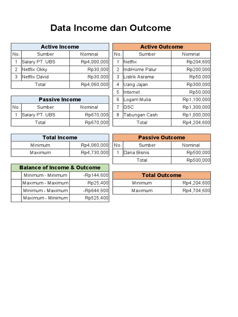 Data Income & Outcome | PDF | Business