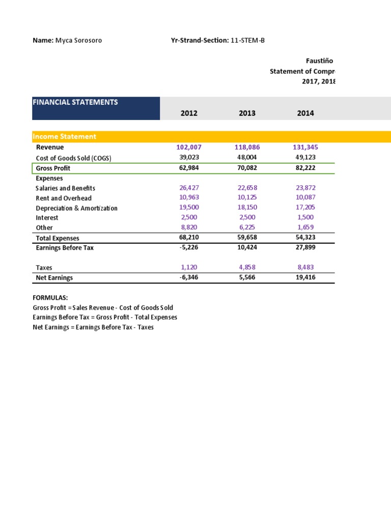 Financial Statements: Historical Results 2012 2013 2014 | PDF | Net ...
