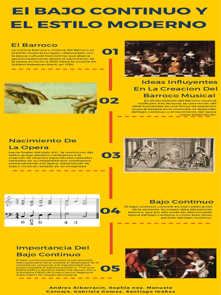 El BAJO CONTINUO Y EL ESTILO MODERNO | PDF | Musica barroca | Clasicismo