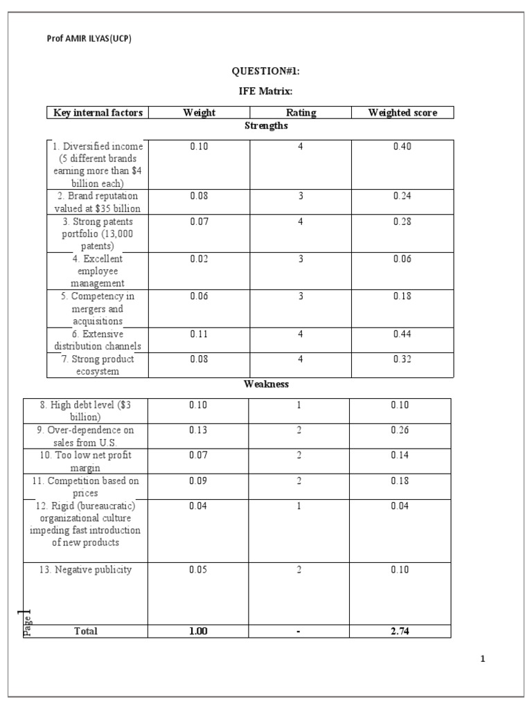 Question#1: IFE Matrix: Key Internal Factors Weight Rating Weighted ...