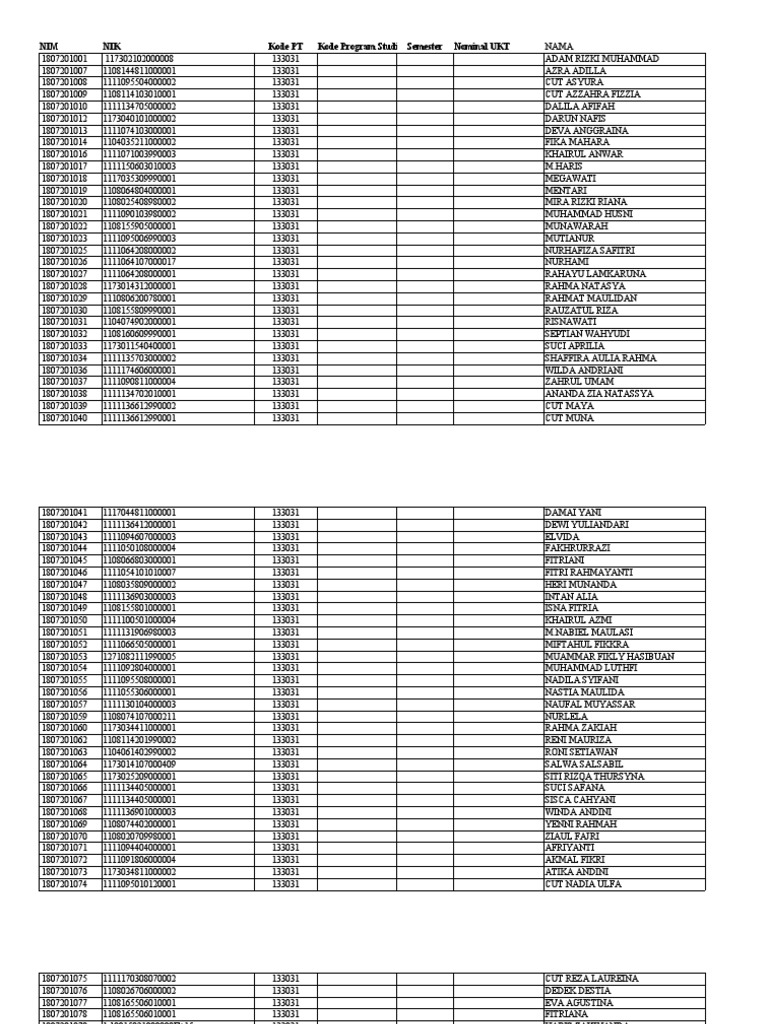 NIM NIK Kode PT Kode Program Studi Semester Nominal UKT | PDF
