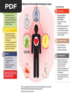 Team Diagram Positions For 6-Person High-Performance Teams | PDF ...