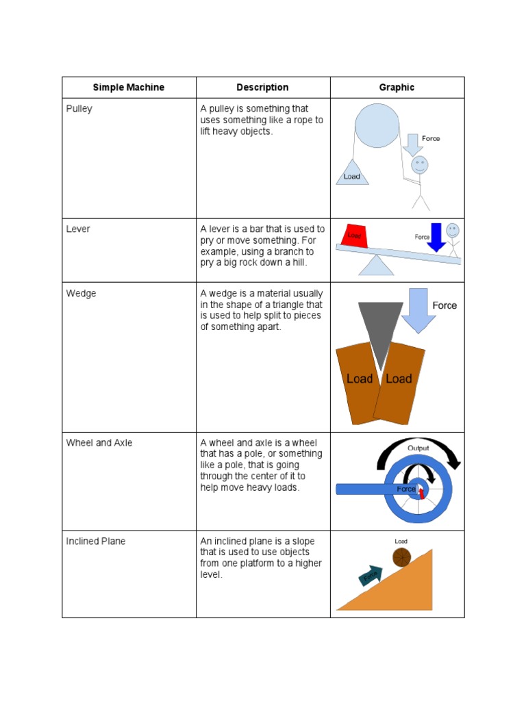 Simple Machines | PDF