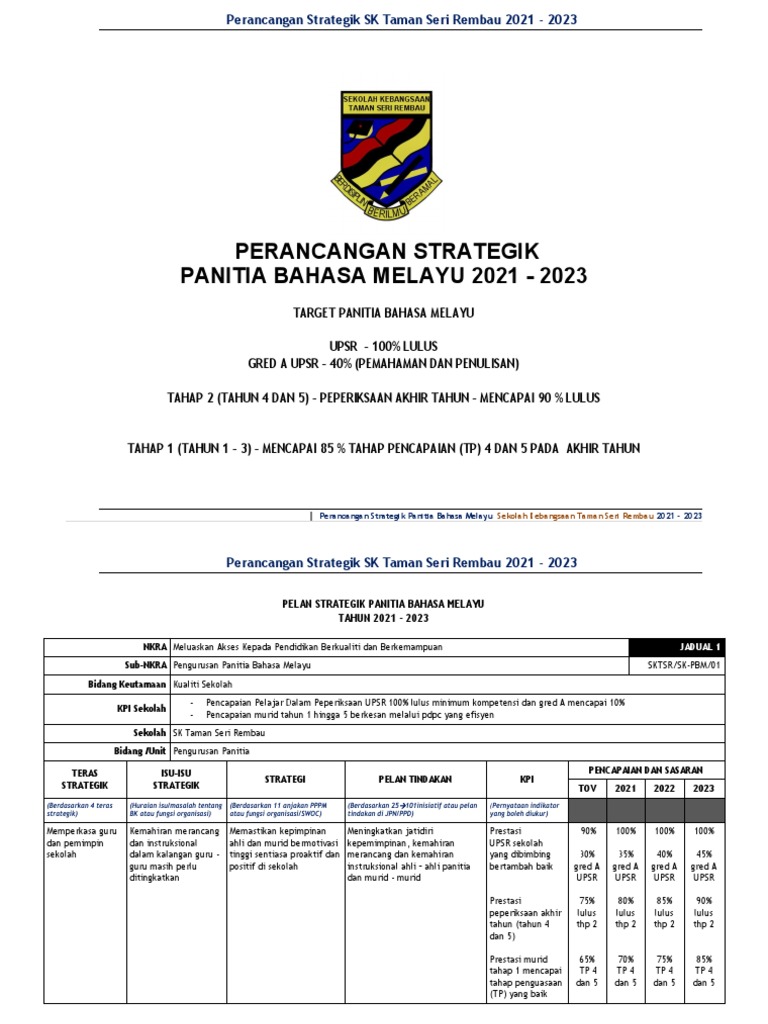 Perancangan Strategik Panitia BAHASA MELAYU 2021 - 2023 | PDF