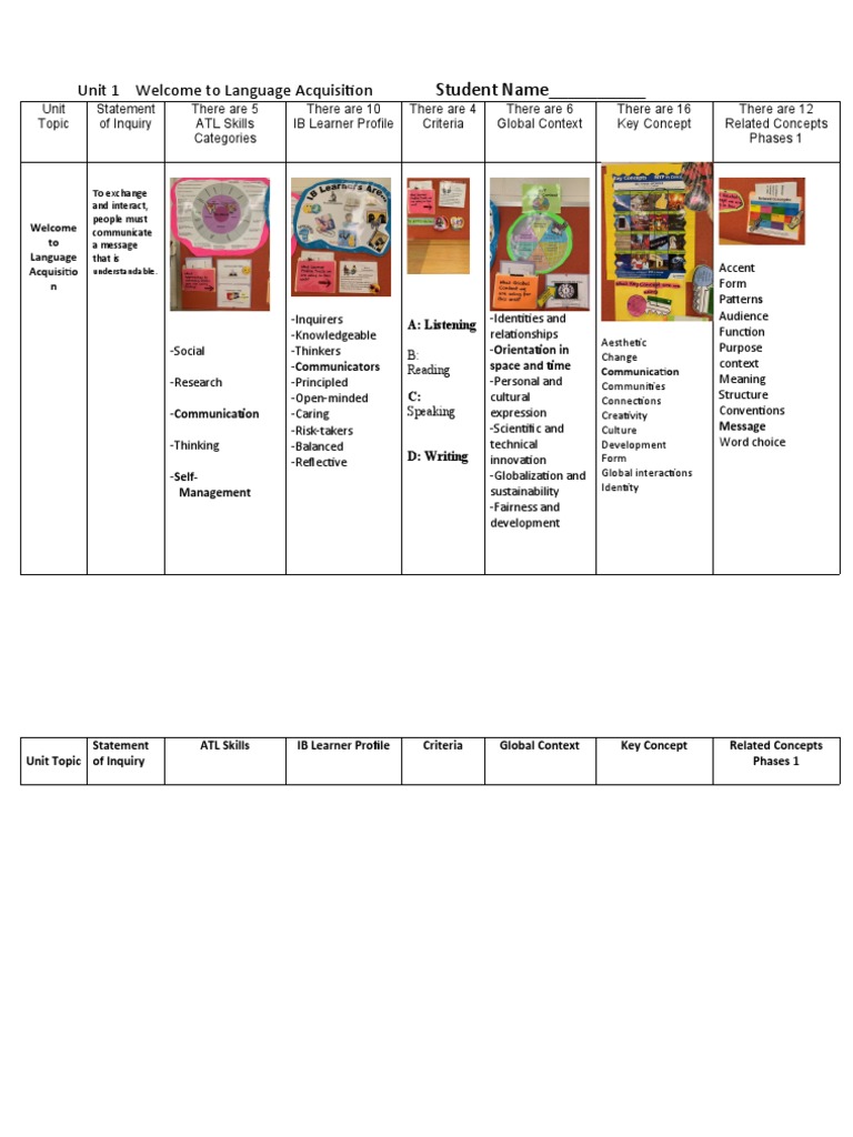 IB Unit Chart | PDF | Language Acquisition | Communication