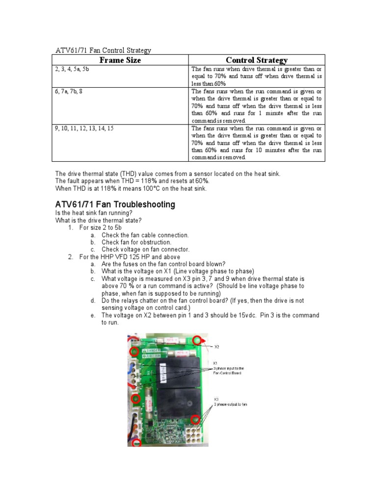 Atv61-71 Fan Troubleshooting | PDF
