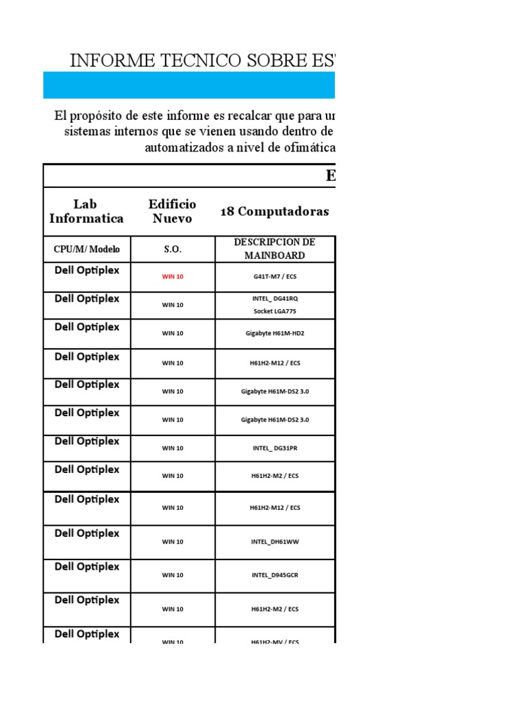 Informe estado computadoras empresa | PDF | Dell | Empresas de ...