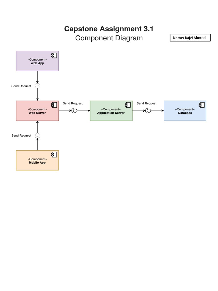 UML Component Diagram | PDF
