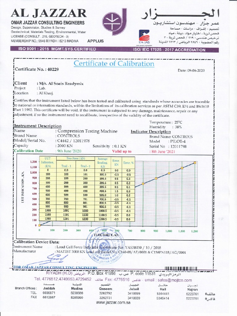 Calibration Certificates | PDF