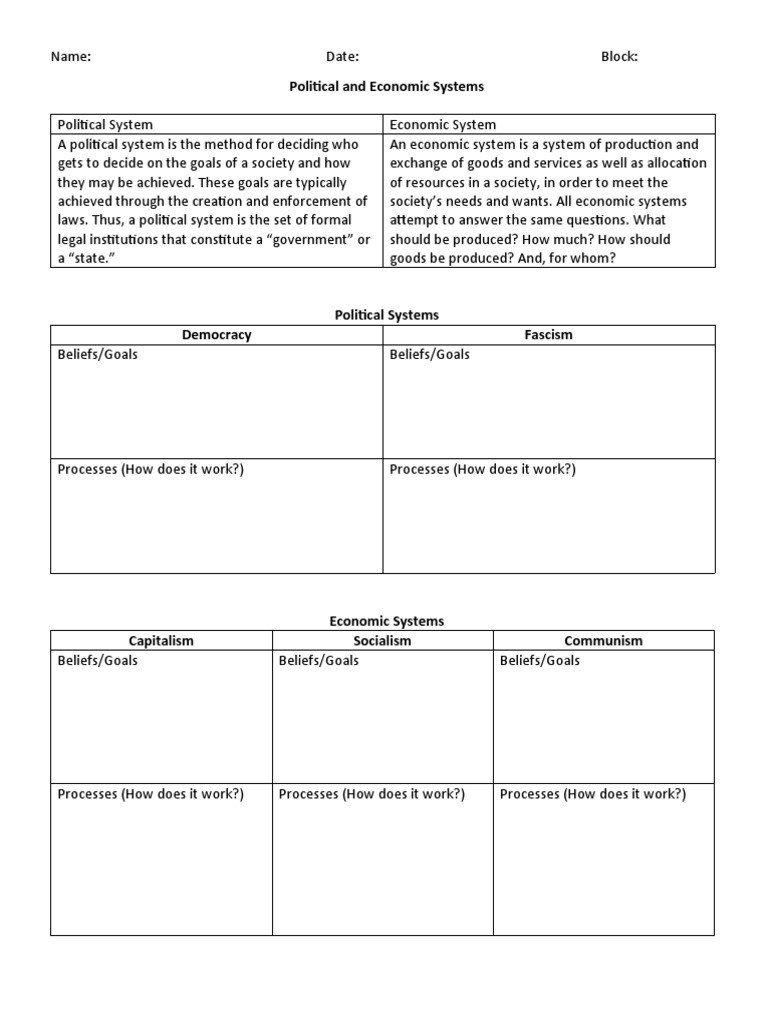 PoliticalEconomicSystems GraphicOrganizer | PDF | Finance & Money ...