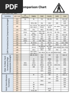 Quick Union Chart PDF | PDF | Nature