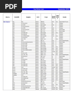 Curtis Controller Fault Codes | PDF