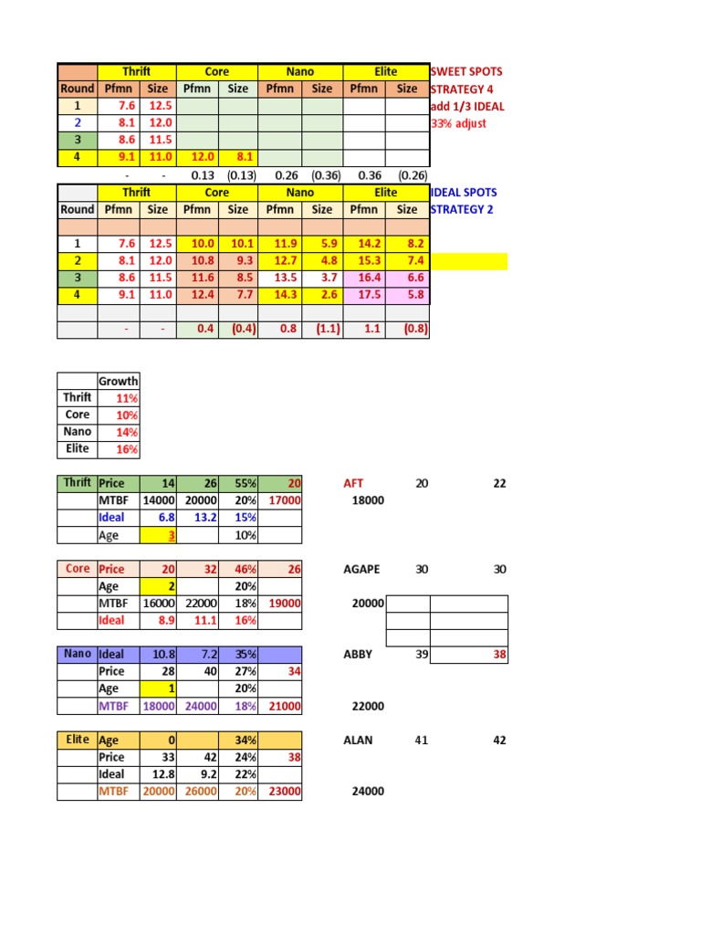 Capsim - COMPXM - Free Excel File For Prediction and Calculation - 2020 ...
