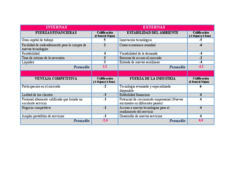 Cuadro Matriz Peyea | PDF