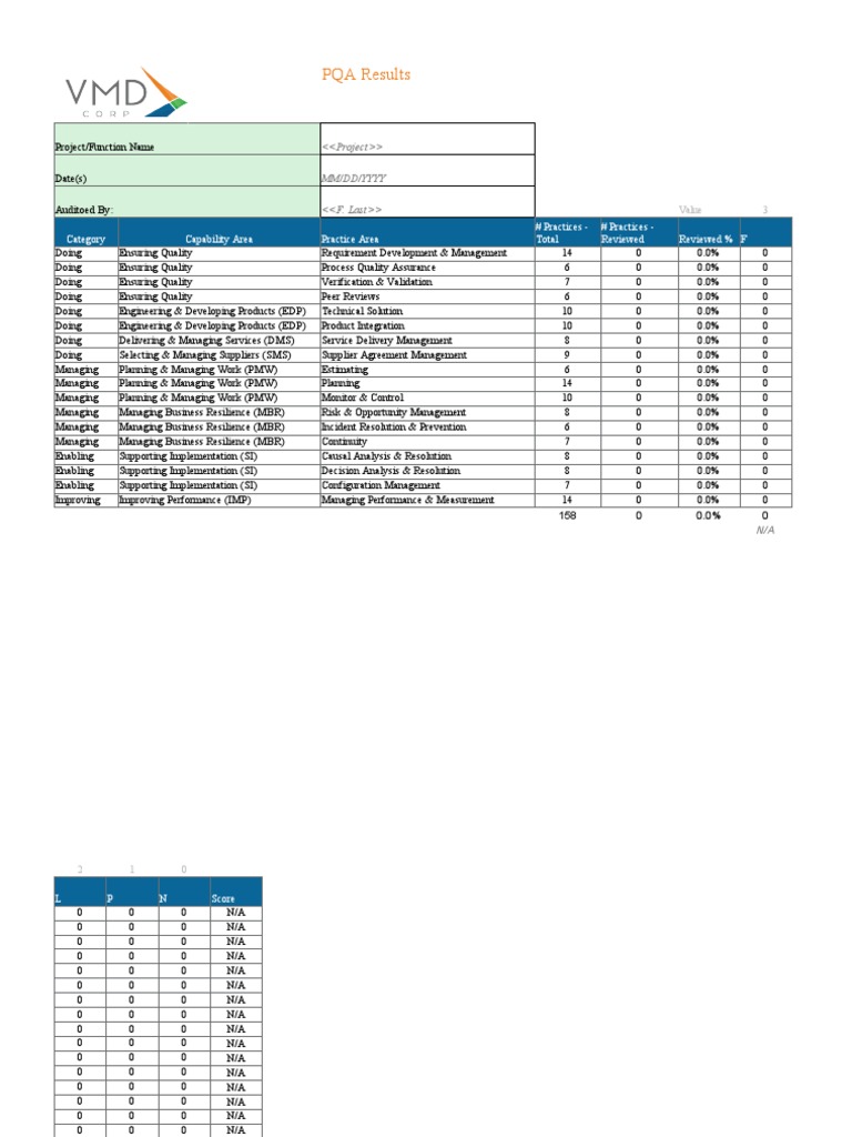 PQA Audit Template - Projects | PDF | Verification And Validation ...