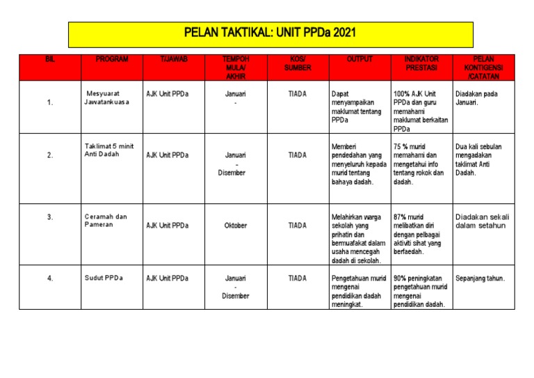 Pelan Taktikal Unit PPDa | PDF