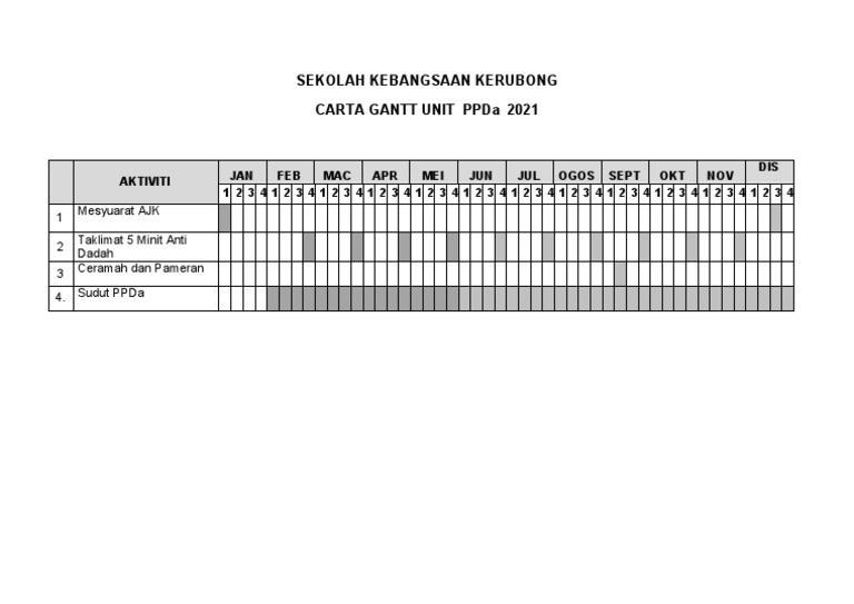 Carta Gantt Unit Ppda 2021 | PDF