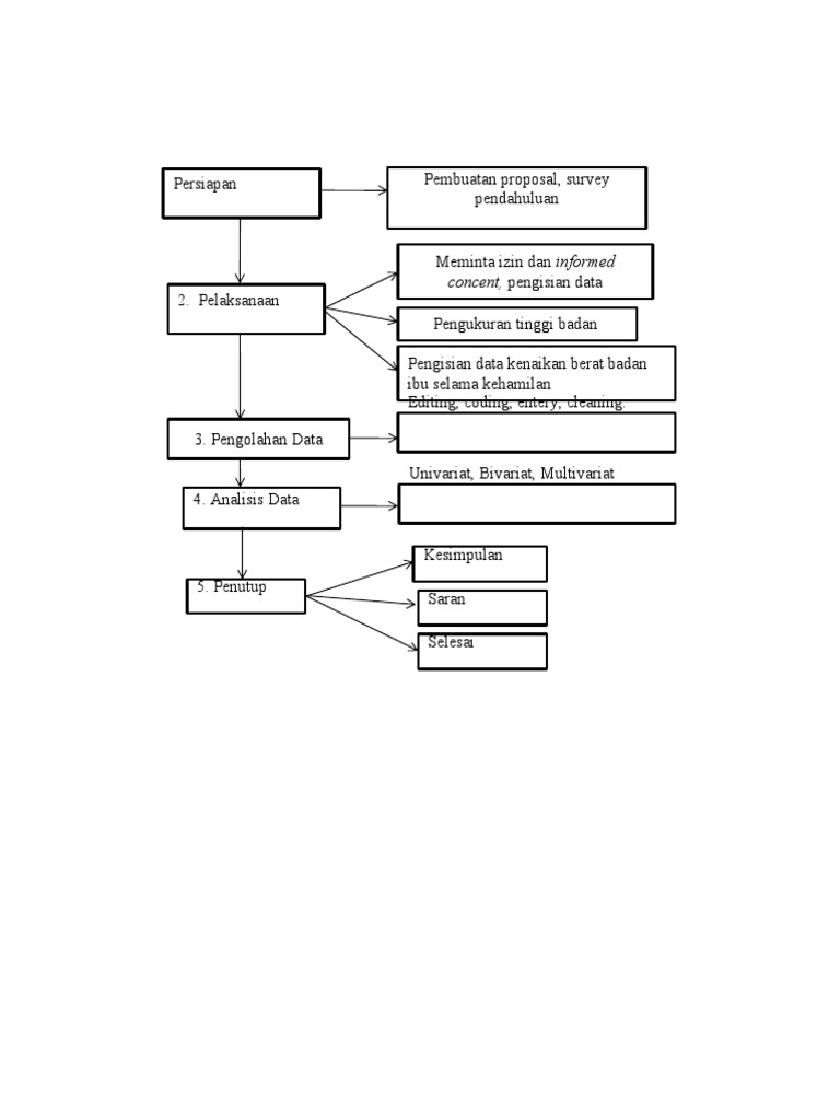 Bagan Alur Penelitian | PDF
