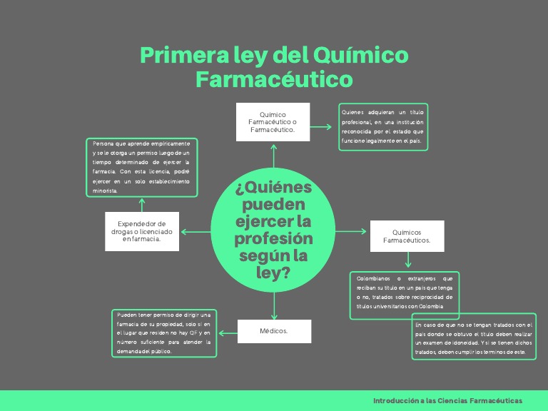 Requisitos para ejercer como Químico Farmacéutico | PDF