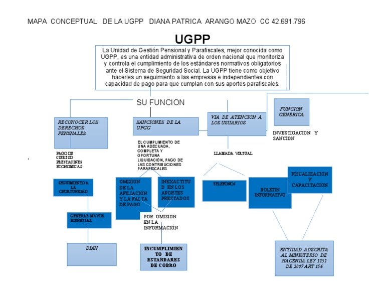 Mapa Conceptual Ugpp | PDF | Economias | Business