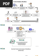 Ada Codes | PDF | Dentures | Dental Implant