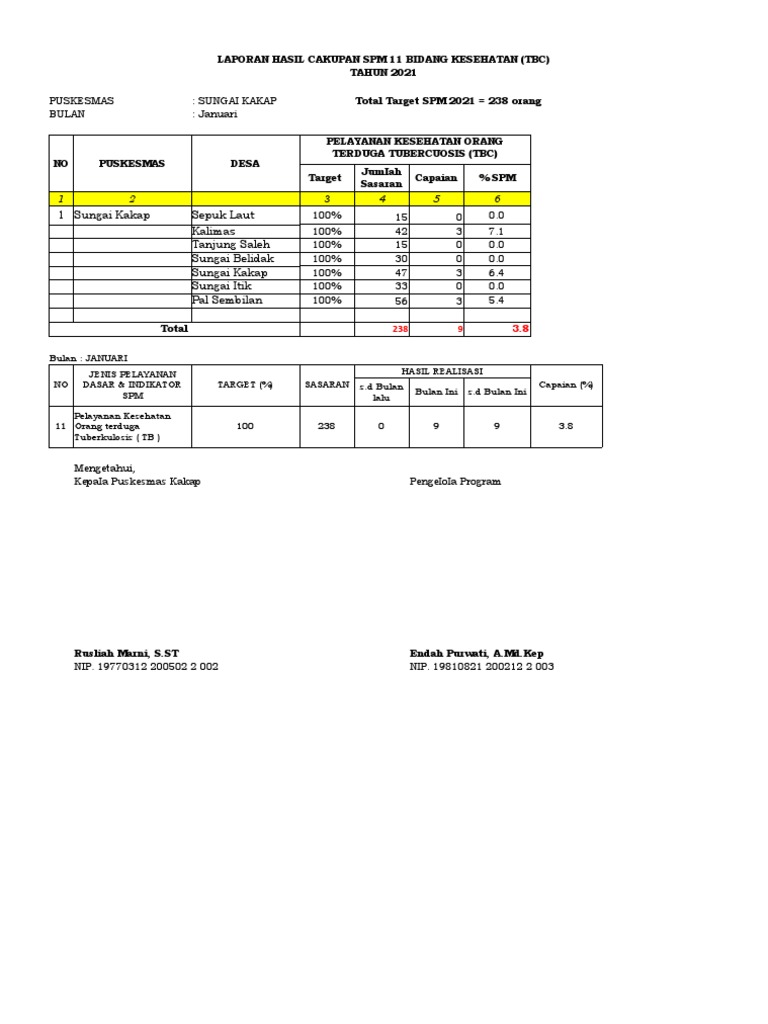 Format Terbaru SPM TBC 2021 | PDF
